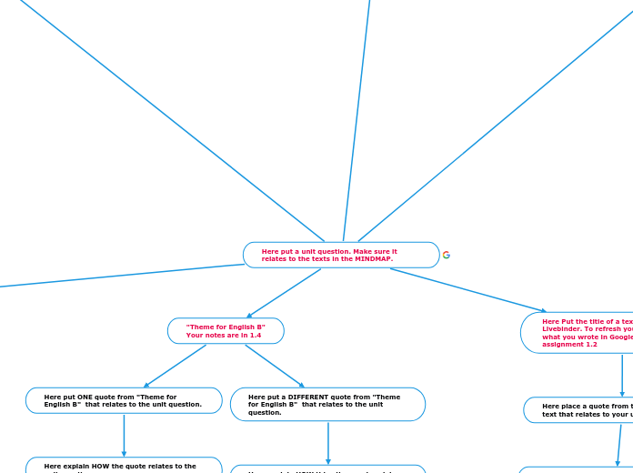 2023-2024 Unit 1 Mindomo - Mind Map